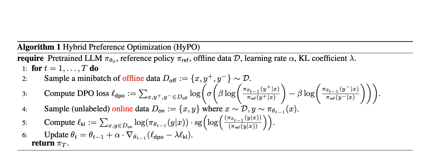 HyPO: A Hybrid Reinforcement Learning Algorithm that Uses Offline D...