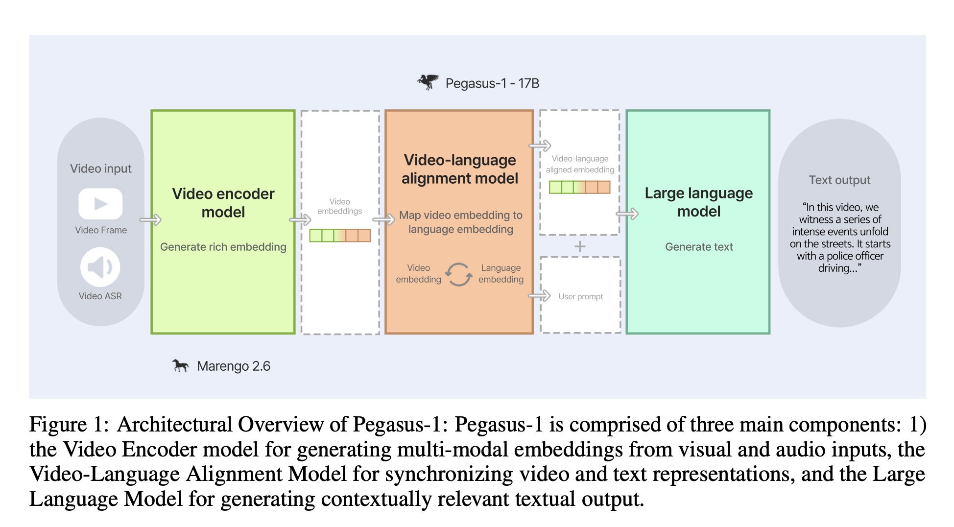 Twelve Labs Introduces Pegasus-1: A Multimodal Language Model Speci...