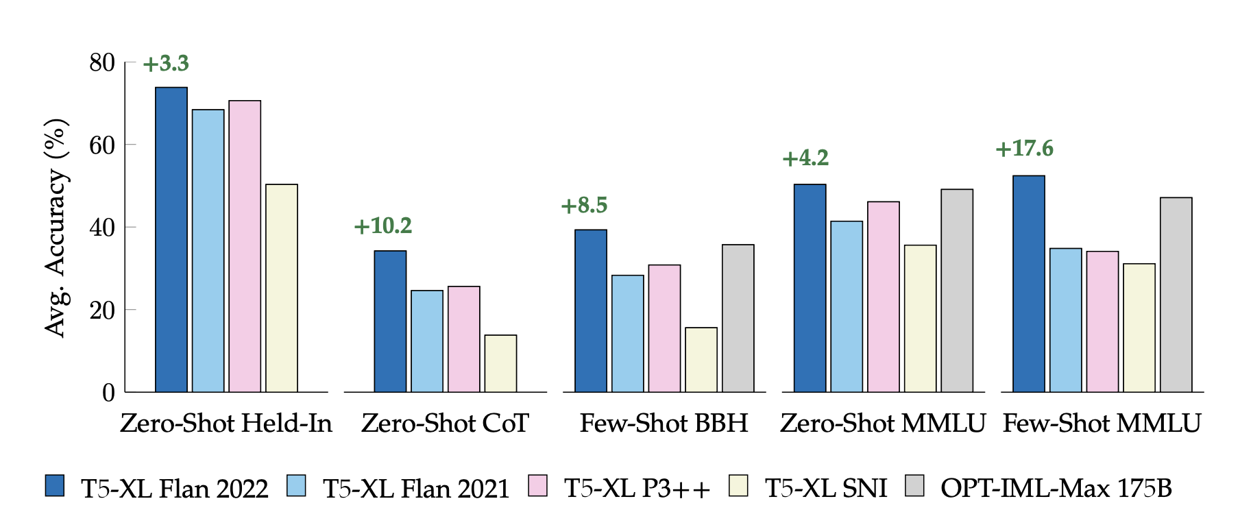 Google AI Open-Sources Flan-T5: A Transformer-Based Language Model ...