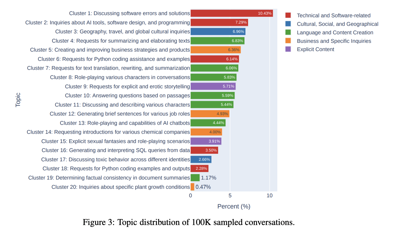Meet Lmsys Chat 1m A Large Scale Dataset Containing One Million Re