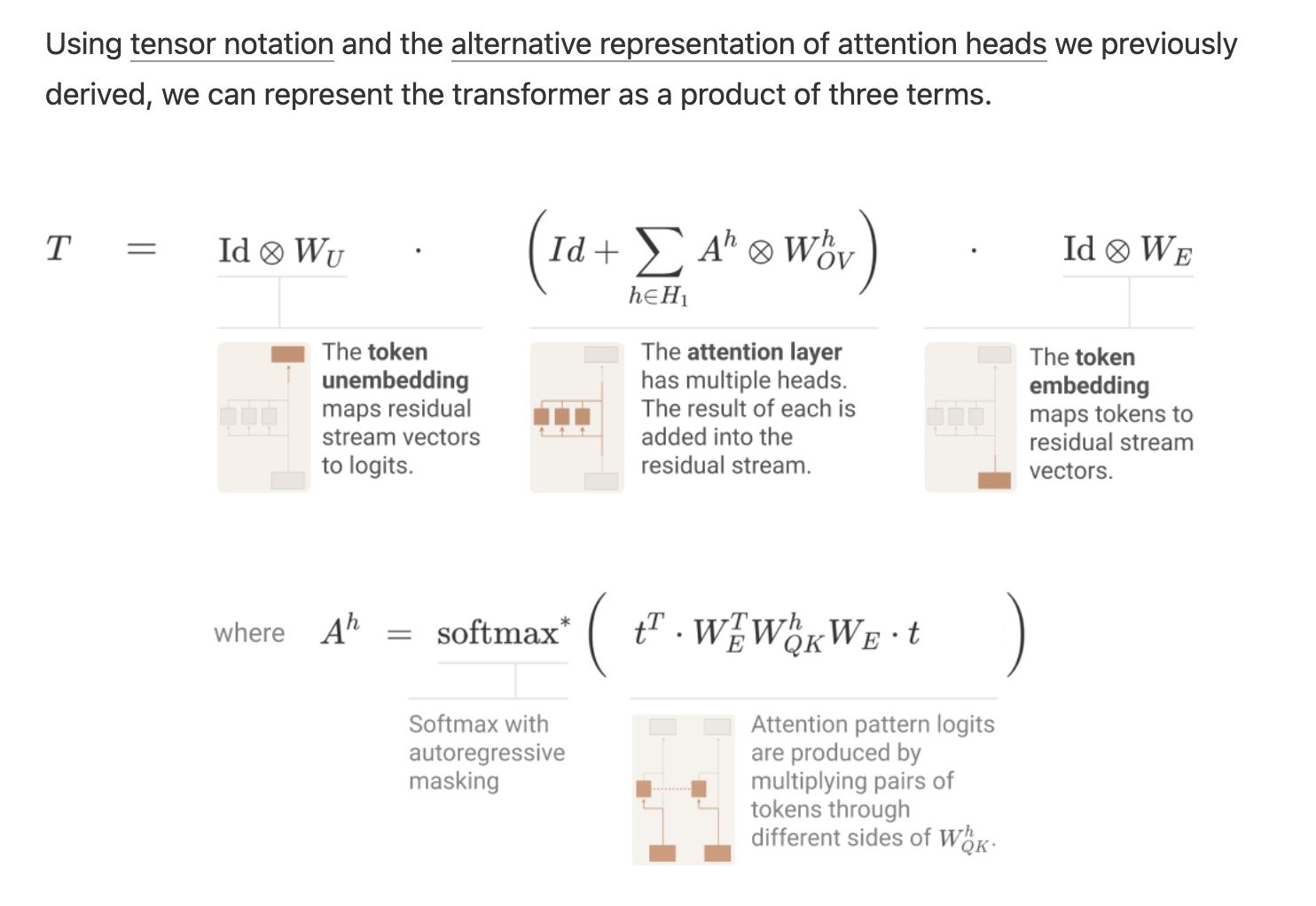 Decoding Complexity with Transformers: Researchers from Anthropic P...