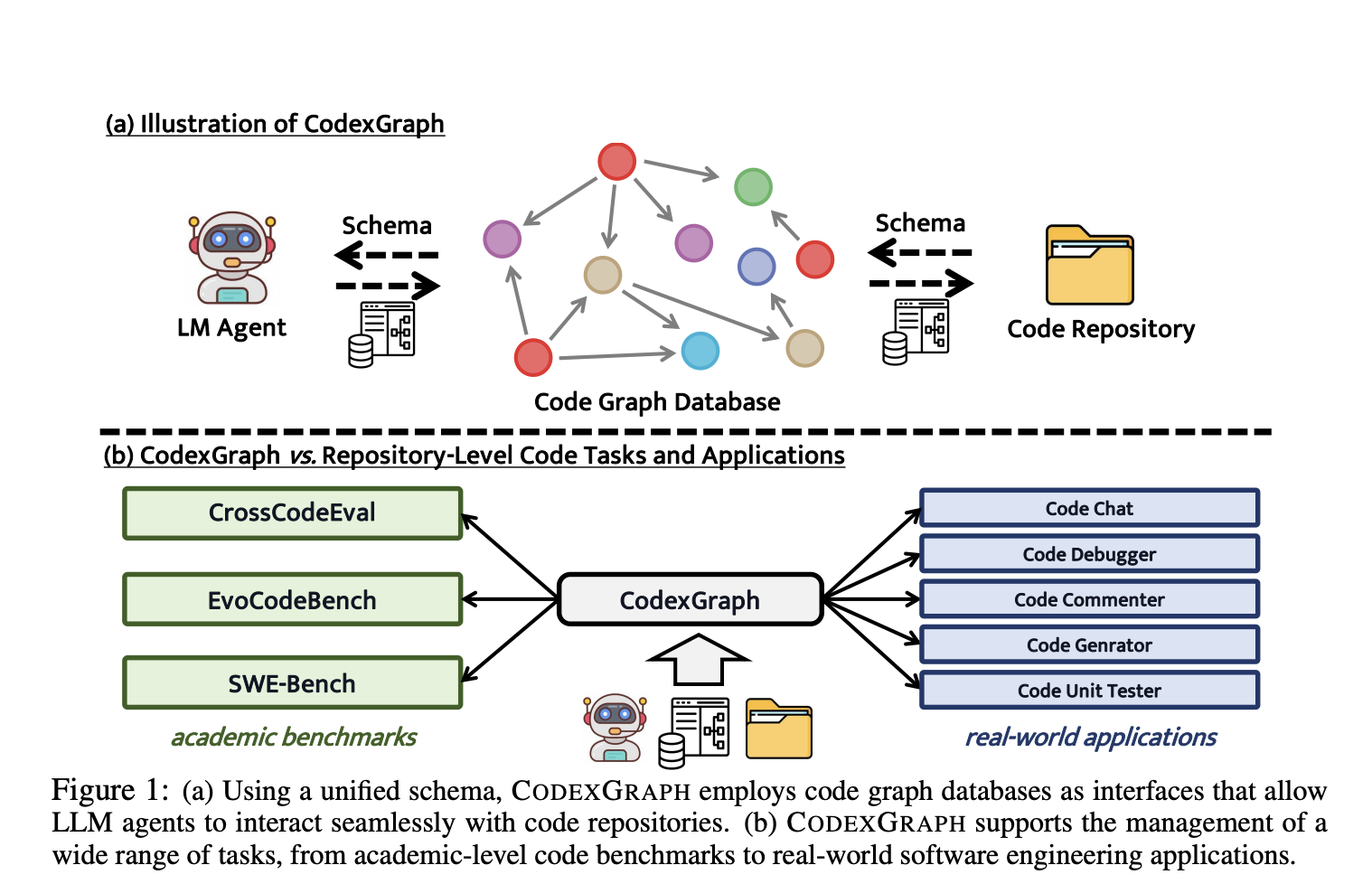 CodexGraph: An Artificial Intelligence AI System that Integrates LL...