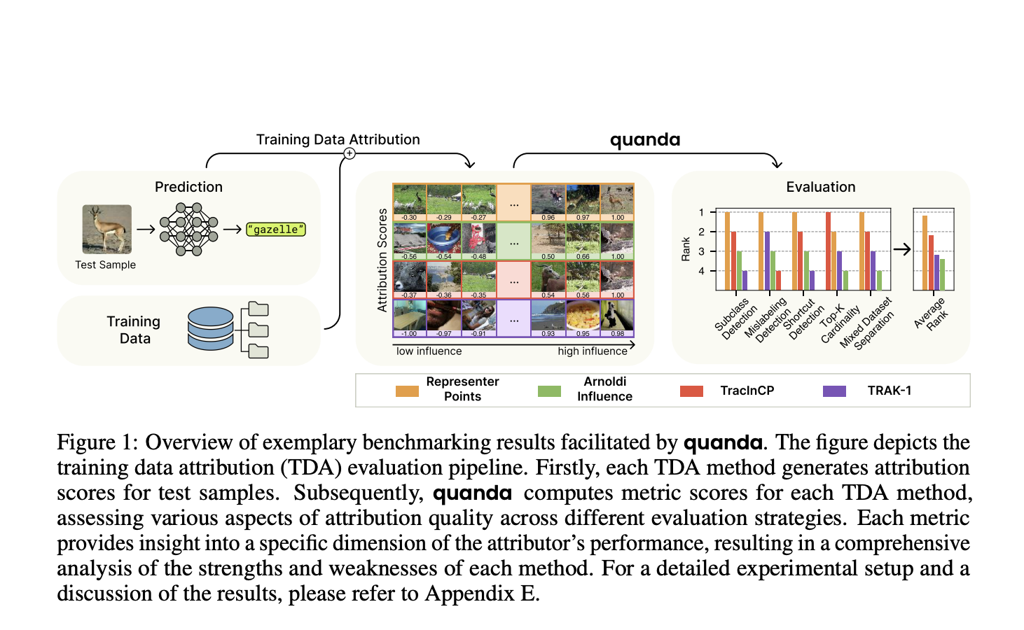 Quanda: A New Python Toolkit for Standardized Evaluation and Benchm...