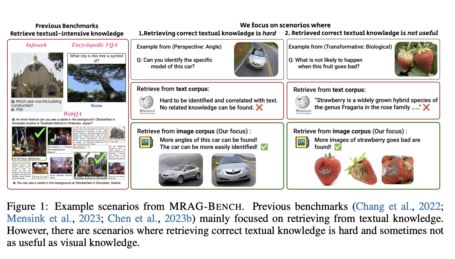 Researchers from UCLA and Stanford Introduce MRAG-Bench: An AI Benc...