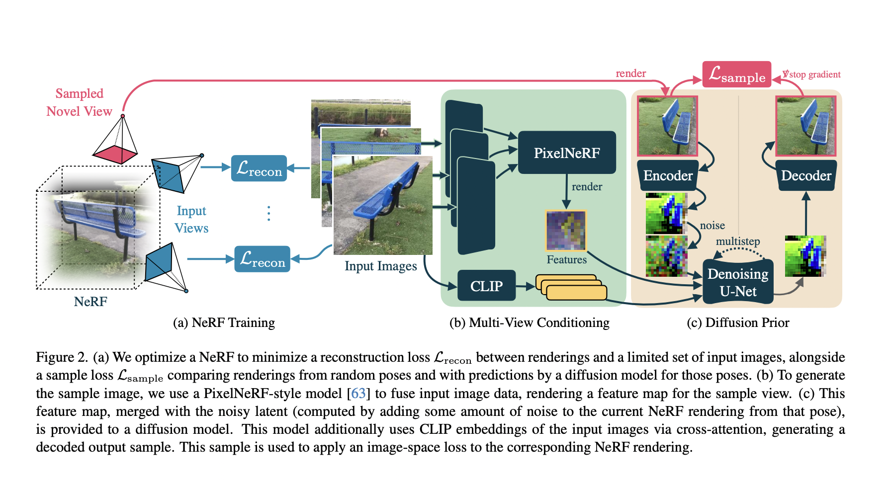 Columbia and Google Researchers Introduce ReconFusion: An Artificia...
