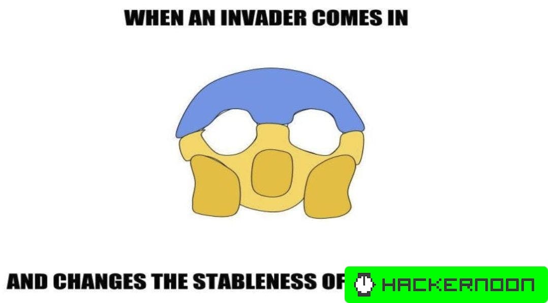 Population Stability Index in Machine learning models