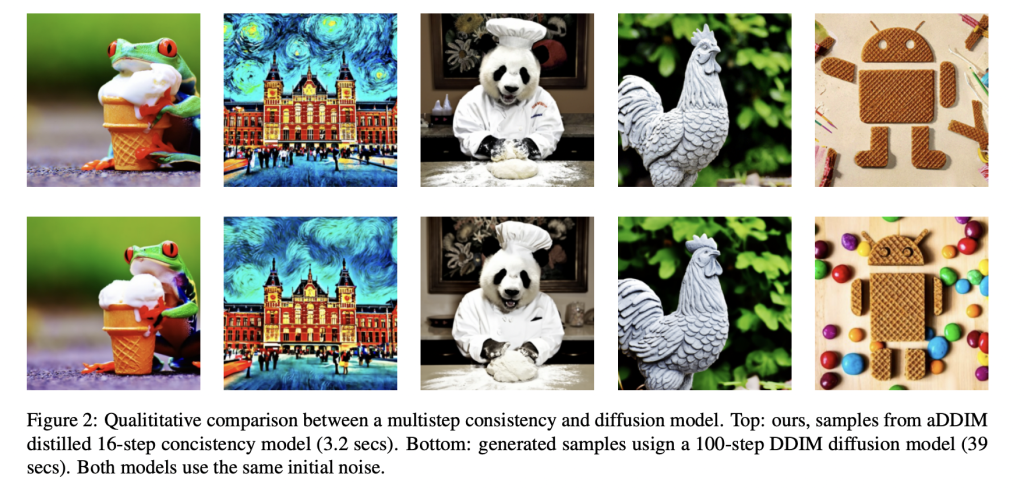 Google DeepMind Researchers Unveil Multistep Consistency Models: A ...