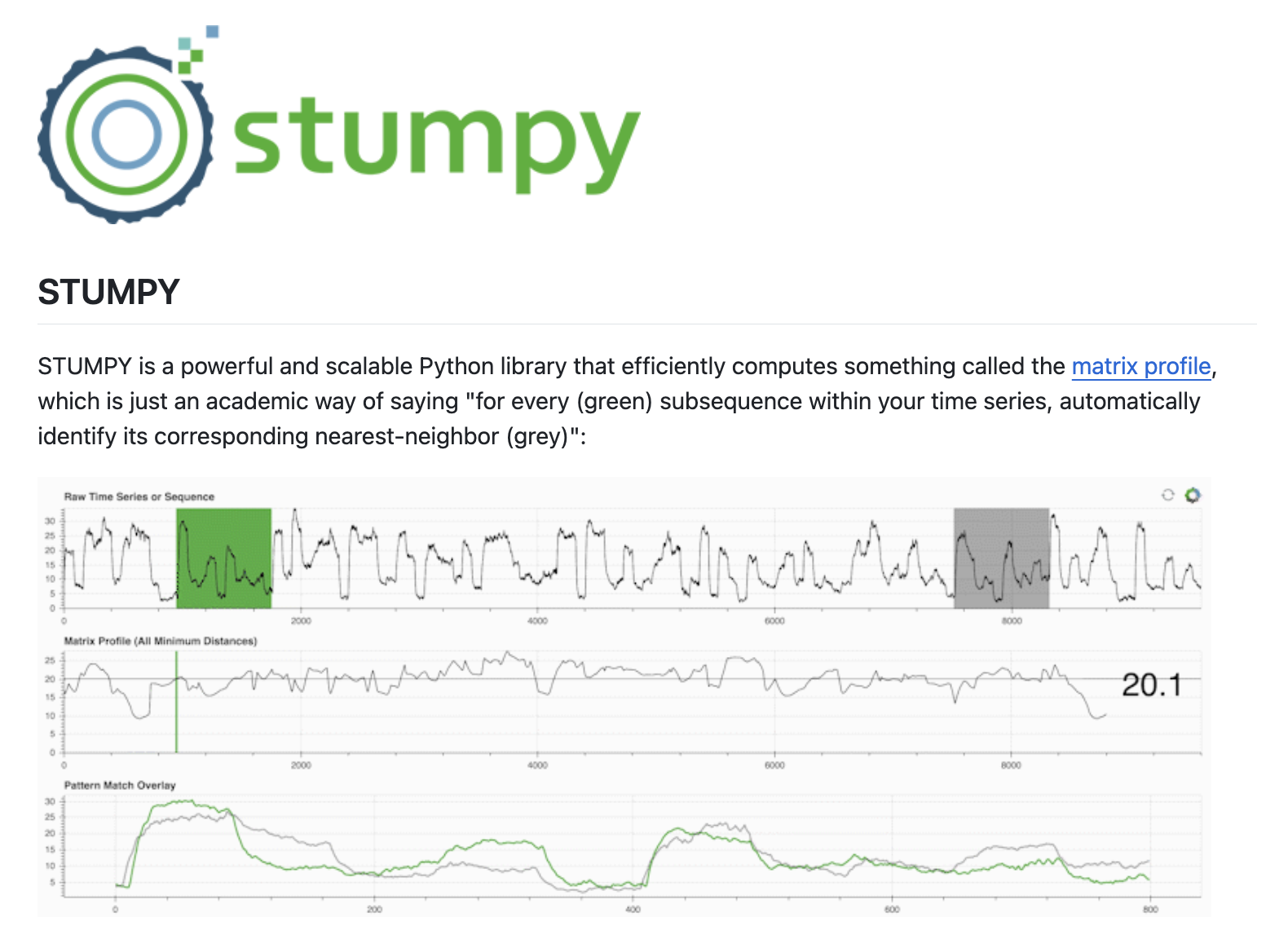 Stumpy: A Powerful and Scalable Python Library for Modern Time Seri...