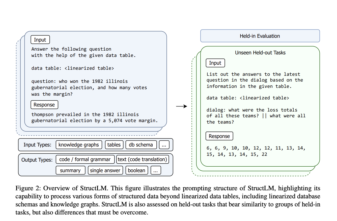 Advancing Large Language Models for Structured Knowledge Grounding ...
