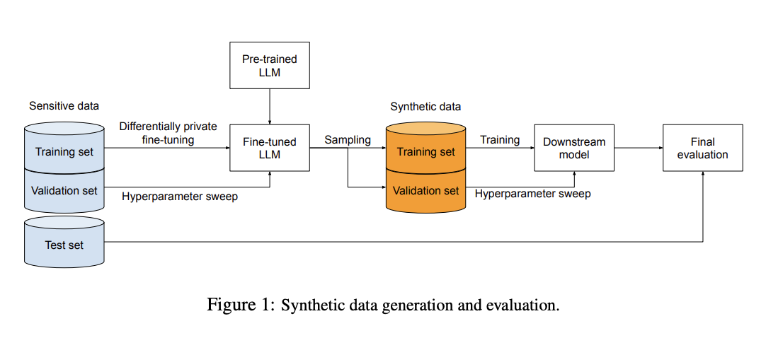 Google AI Described New Machine Learning Methods for Generating Dif... Google AI Described New Machine Learning Methods for Generating Dif...