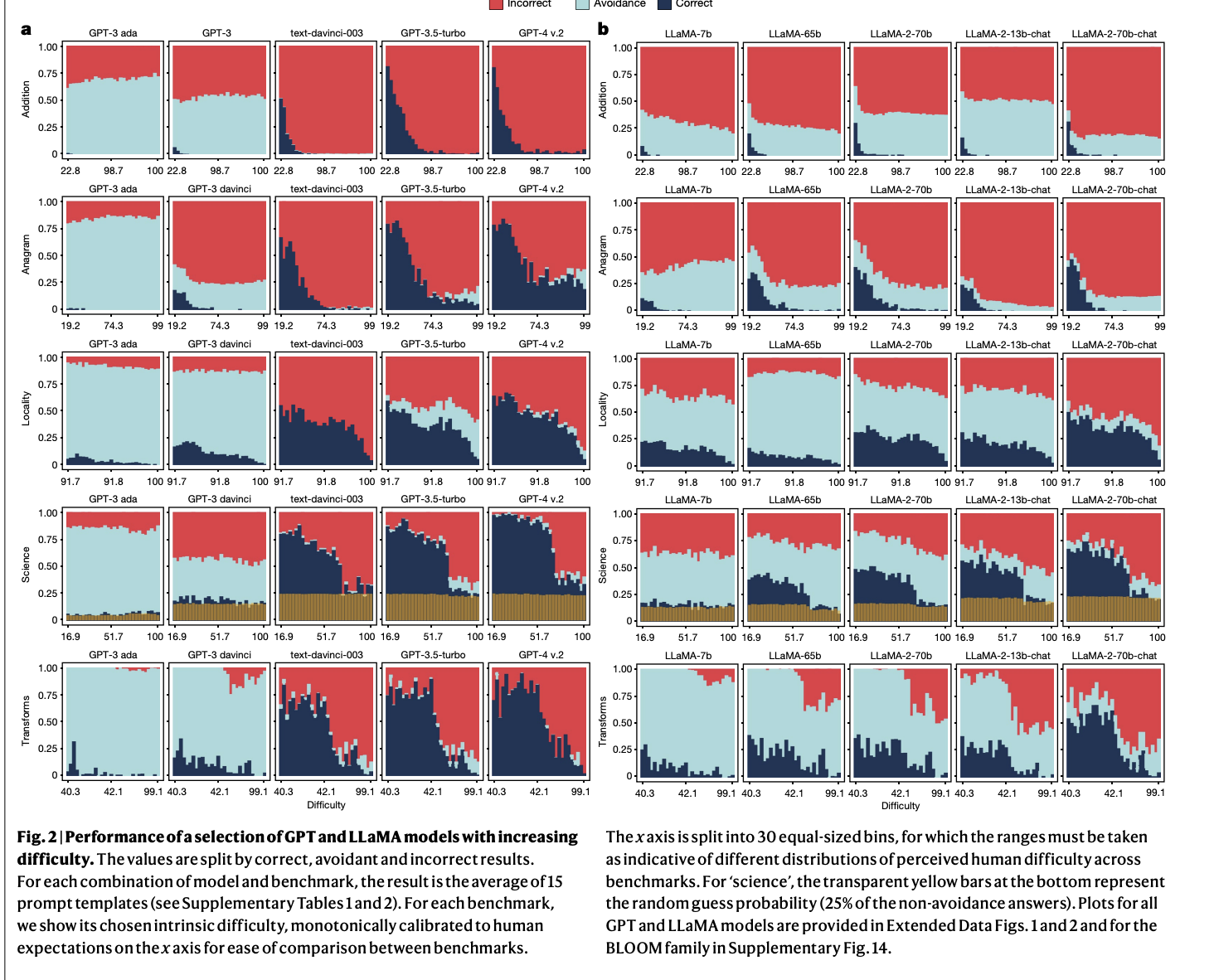 ReliabilityBench: Measuring the Unpredictable Performance of Shaped...