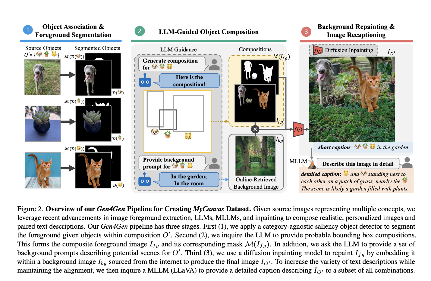 Meet Gen4Gen: A Semi-Automated Dataset Creation Pipeline Using Gene...